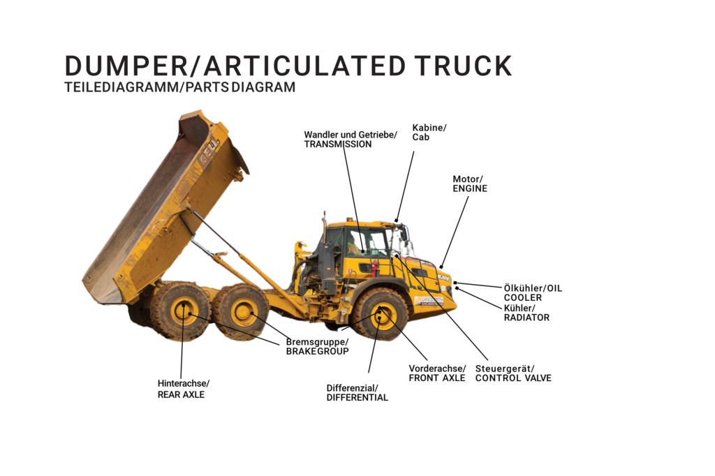 Dumper/Articulated Truck - Plannerer Holding